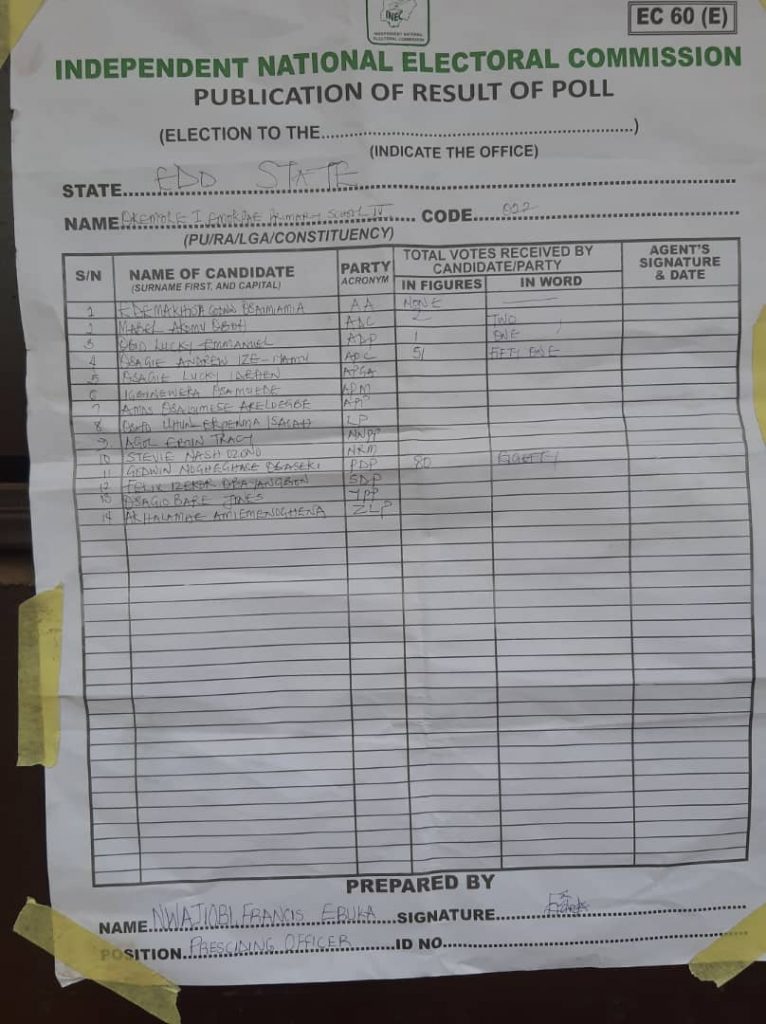 Breaking: Obaseki wins at his polling unit Breaking: Obaseki wins at his polling unit